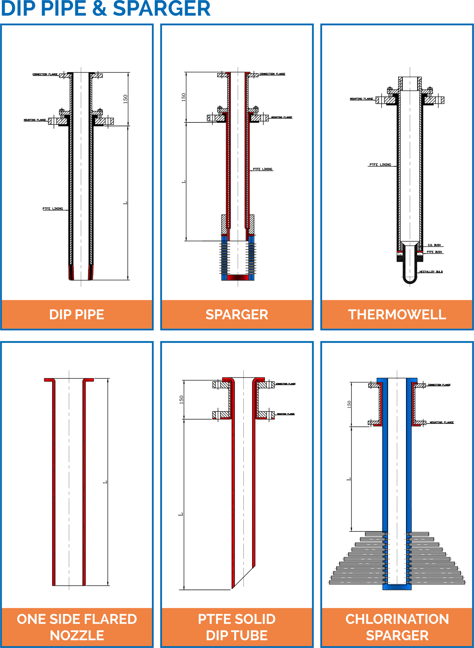 What Is Dip Pipe At Lenore Schwartz Blog What Is Dip Pipe At Lenore Schwartz Blog